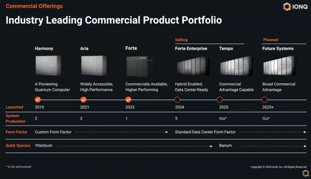 IonQ's quantum computing bets: Quantum for LLM training, chemistry and enterprise use cases ...